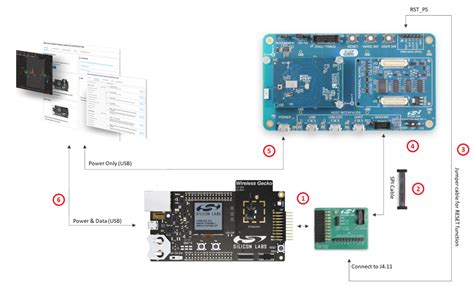 Getting Started With EFx32 V2 4 RS9116W WiSeConnect Silicon Labs