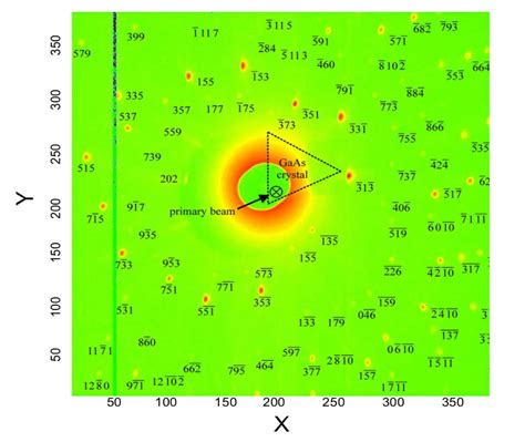 17 The Indexed Laue Pattern Of Gaas Single Crystal Only The Bragg