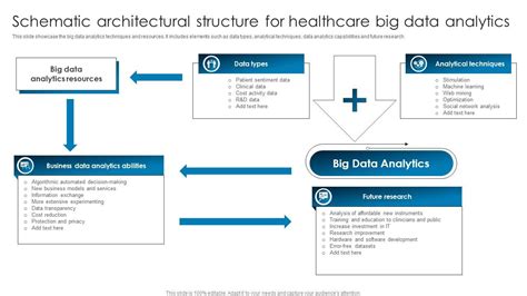 Schematic Architectural Structure For Healthcare Big Data Analytics Ppt Sample