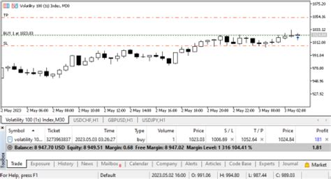 Volatility 100 1s Index Pip Calculator Example For You Get Know Trading