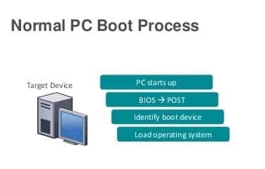 Change Boot Order Boot Sequence On Your Computer Or Laptop