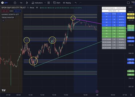 Scriptstotrade On Twitter Wow Once Again Our Pivotspro Indicator
