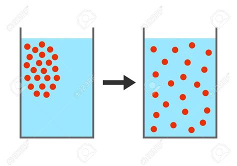 Brownian Motion And Diffusion Cbse Digital Education