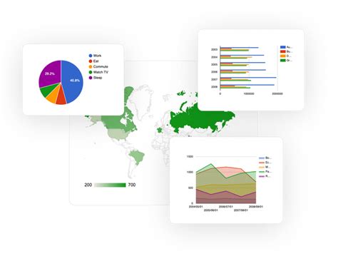 visualizer 1 tables and charts wordpress plugin by themeisle