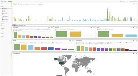 Log Management In 2025 Key Components And Best Practices