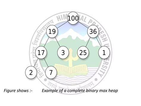 priority queue pptx programming languages computing
