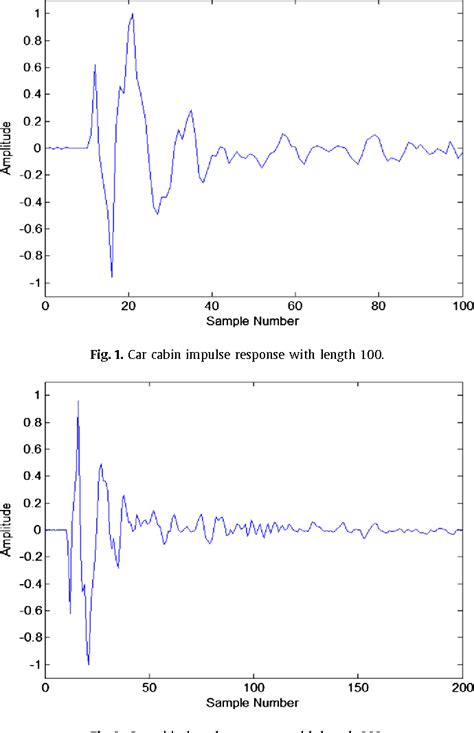 Figure 1 From A New Variable Length Nlms Adaptive Algorithm Semantic Scholar
