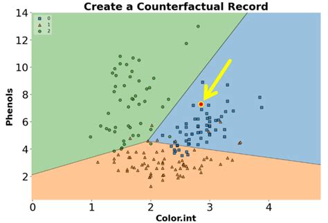 mlxtend a python library with interesting tools for data science tasks