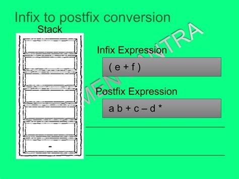 Infix To Postfix Conversion Using Stack Ppt Programming Languages