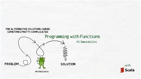 Programming With Functions 5 Immutability Making The Matrix