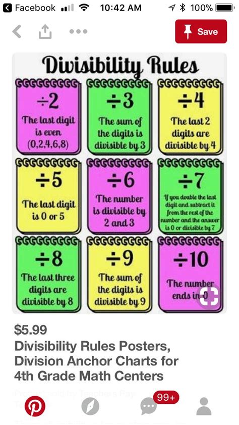 Pin By Jenniffer Fagundes On Classroom Ideas Math Charts Teaching Math Strategies Math School