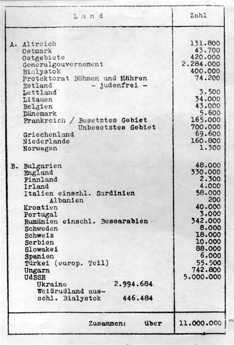 20 Januar 1942 Die Wannsee Konferenz Bürokratisierung Eines