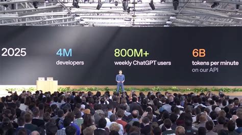 Openai、chatgptの週間利用者が8億人を突破──devday 2025でapps Sdkやgpt 5 Proなどを発表 Ledgeai