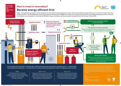 Unidos Industrial Decarbonization Accelerator On Linkedin Energy Energyefficiency