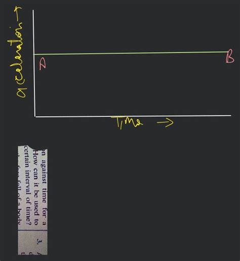 Draw A Graph For Acceleration Against Time For A Uniformly Accelerated Mo