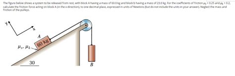 Solved The Figure Below Shows A System To Be Released From Chegg