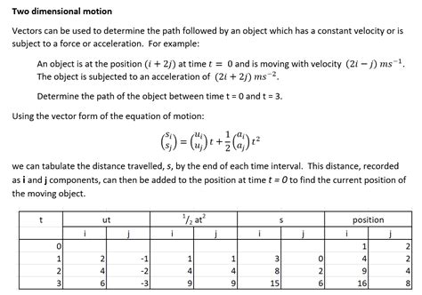 A Level Mathematics