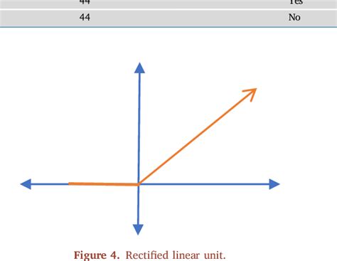 Figure 1 From Pashto Isolated Digits Recognition Using Deep Convolutional Neural Network