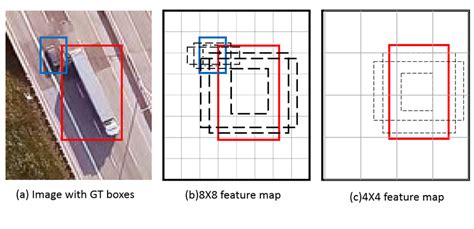 Ssd Architecture 4 Implementation The Two Proposed Models Used For Download Scientific Diagram