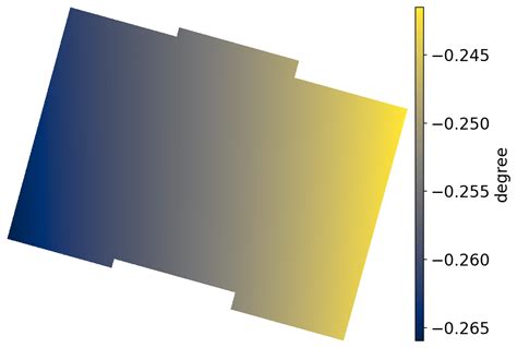 Possible Error With Reading ASF Hyp3 Azimuth Angle Data Issue 857 Insarlab MintPy GitHub