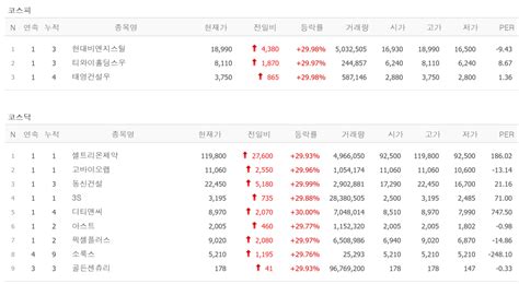 ‘코스피 높은 벽 포스코dx 갑진년 첫 주식시장 12개 종목 상한가 뉴스톡 웰스톡 뉴스웰