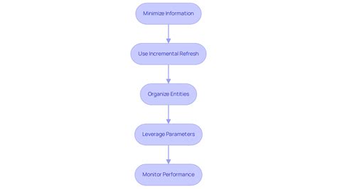 Mastering Dataflow Powerbi An In Depth Tutorial For Beginners