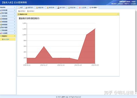 jsp ssm mysql实现的酒店预定管理系统项目源码附带详细视频开发教程 知乎
