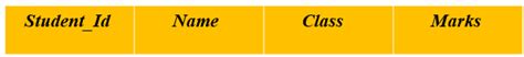 Instance And Schema In DBMS Types Examples