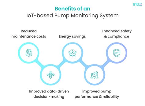 Iot Applications In Smart Pump Development