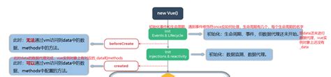 Vue3核心笔记
