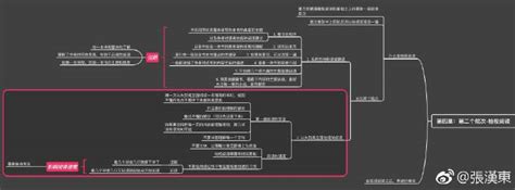 Rust日报 Rust语言中文社区