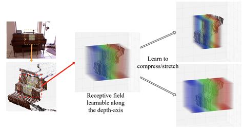 Alternatives And Detailed Information Of Rgbdsemanticsegmentation
