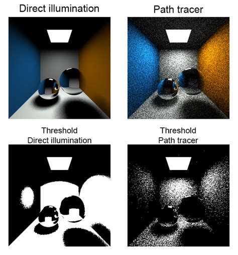 Raytracing Should Direct Illumination And Path Tracers Render The Same Scene Equally Bright