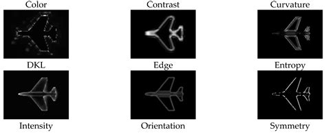 Sensors Free Full Text An Application Of Deep Learning To Tactile Data For Object