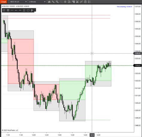Higher Timeframe Candle Ninjatrader Ecosystem