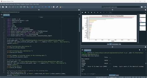 Sohaila Elbadry On Linkedin Careersuccess Personalachievement Codsoft Machinelearning