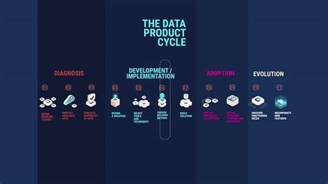 Data Science Shop On Linkedin What Is Data Science