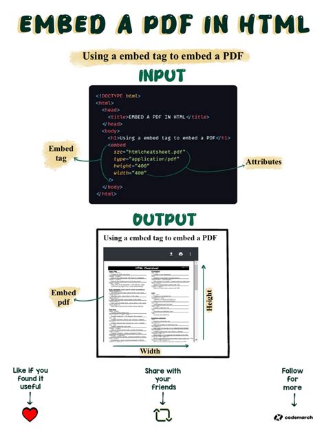 Codemarch On Twitter Embed A Pdf In Html