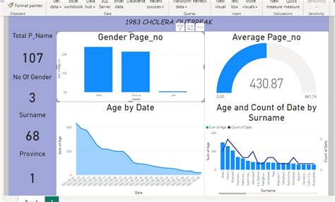 Kaggle Powerbideveloper Data Hiring Hiringimmediately Hiringnow