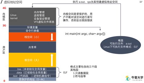Linux 文件 IO 基础操作 Lilyan Code 博客园