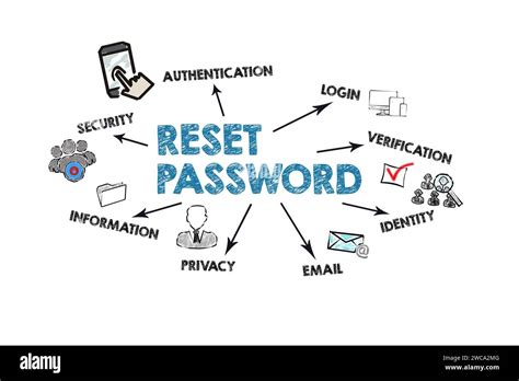 Reset Password Concept Illustration With Icons Arrows And Keywords On