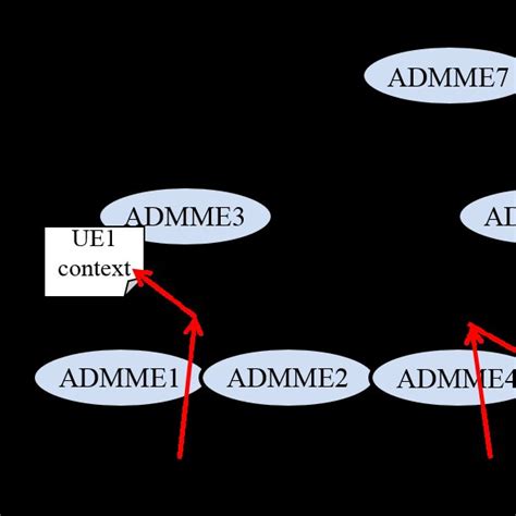 conceptual architecture of distributed mobility management download