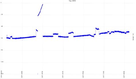 开源ppp软件pride Pppar使用记录（一）gfzrnx预处理