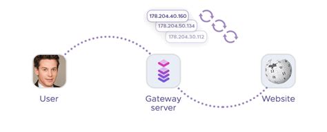 How IP Hopping Can Help You Bounce An IP Address Infatica
