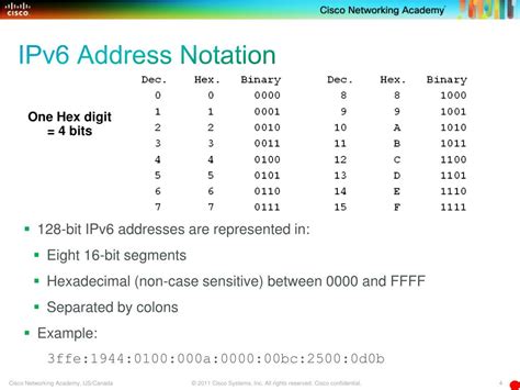 Ppt Introduction To Routing Ipv6 Rick Graziani Computer Networking
