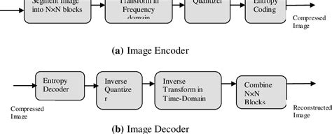 Figure 13 From Design Of Fast Motion Estimation Algorithms For Video
