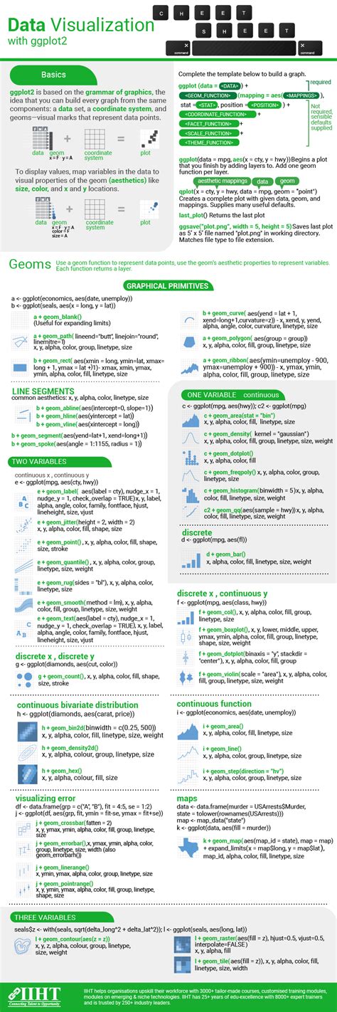 Data Visualization Cheat Sheet R At Jasmine Hodges Blog