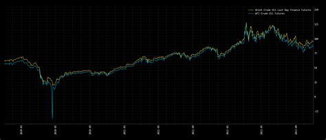 Bug Sdk `openbbfutureshistorical` Only Plots One Ticker Instead