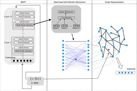 Illustration Of Our Keyword Extraction Model Download Scientific Diagram