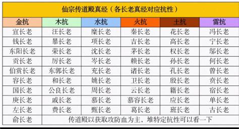 地图聚灵阵等数据汇总 凡人传说攻略 小米游戏中心